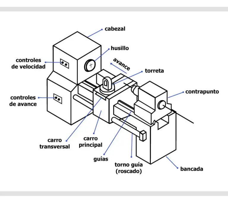Tornos CNC: Definición y Roles en la Industria | Import Tools